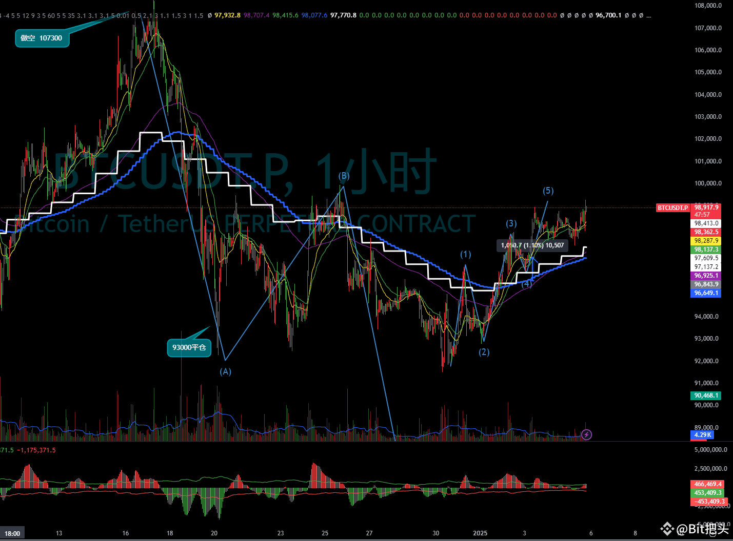 1-6 Batou's opinion The rise of a slow bull! Batou judges th | Bit把头 on ...