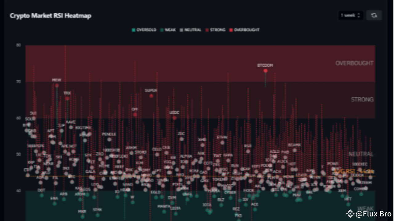 " Bitcoin's RSI Hits Danger Zone—Here’s What Happens Next!" | Flux Bro ...
