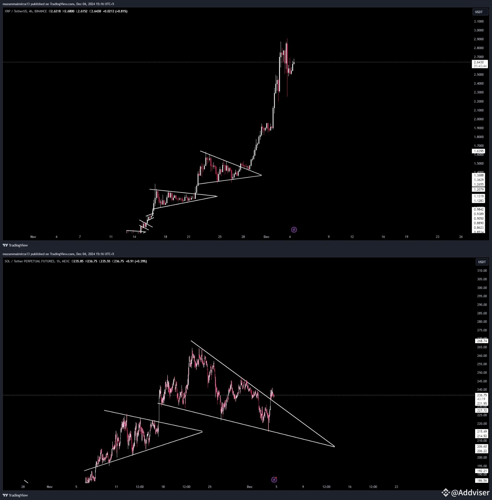 #Sol $SOL vs $XRP long #solusdt 30X leverage target 🎯 270 | Talat ...