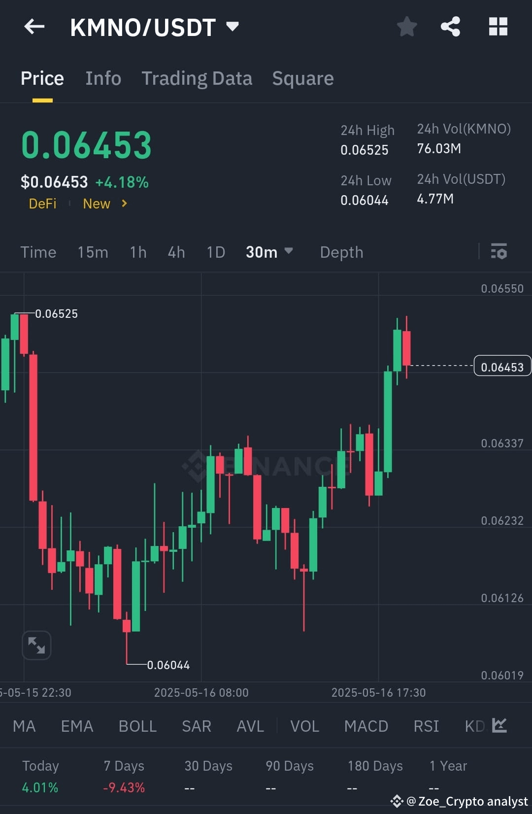 $KMNO /USDT Bull run alert 🔥 💯 BULLISH BREAKOUT IN PLAY — | Zoe_Crypto analyst on Binance Square