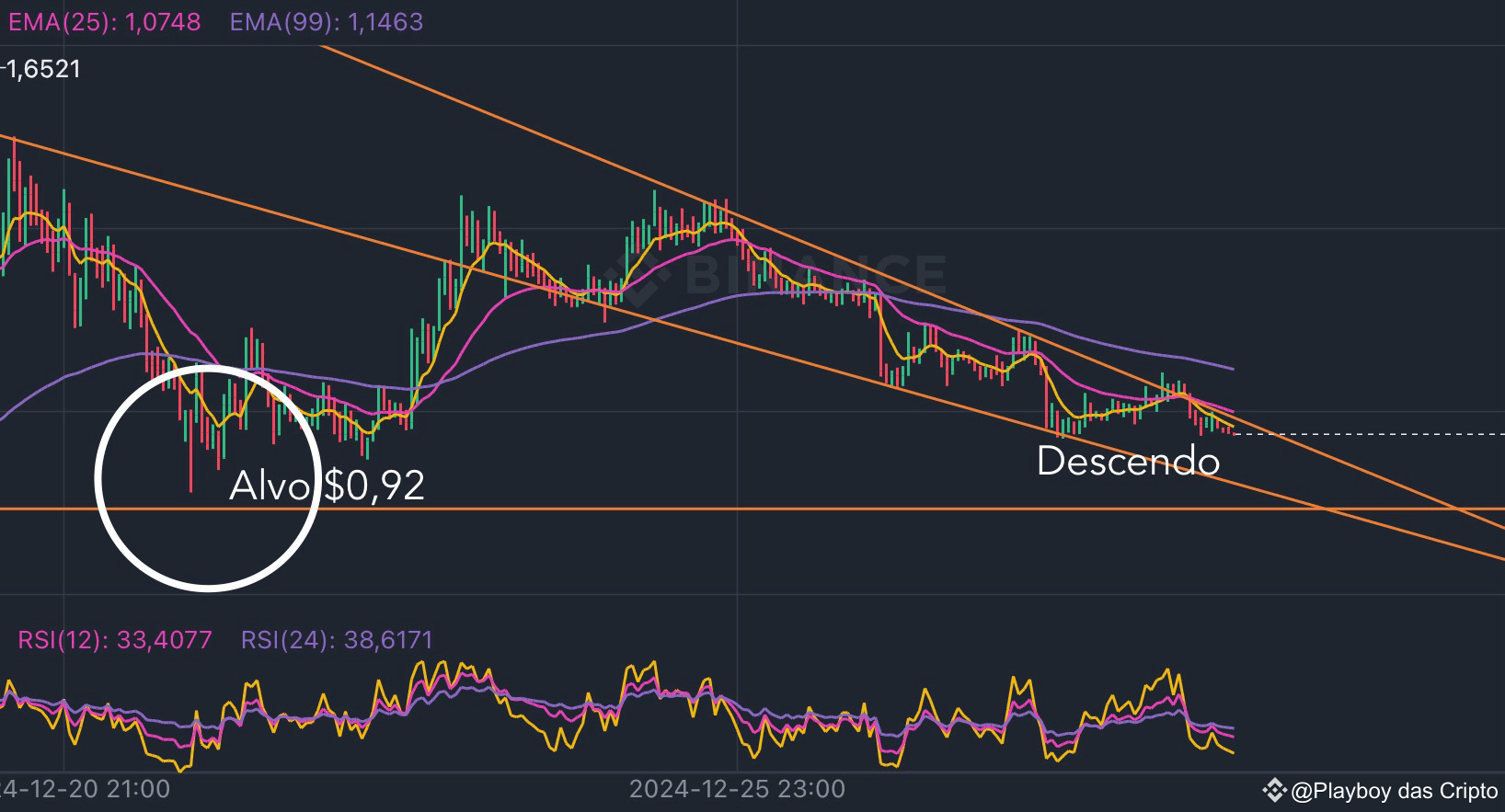 PROFIT PARTY It is already reaching its target of $0.92, get | Playboy ...