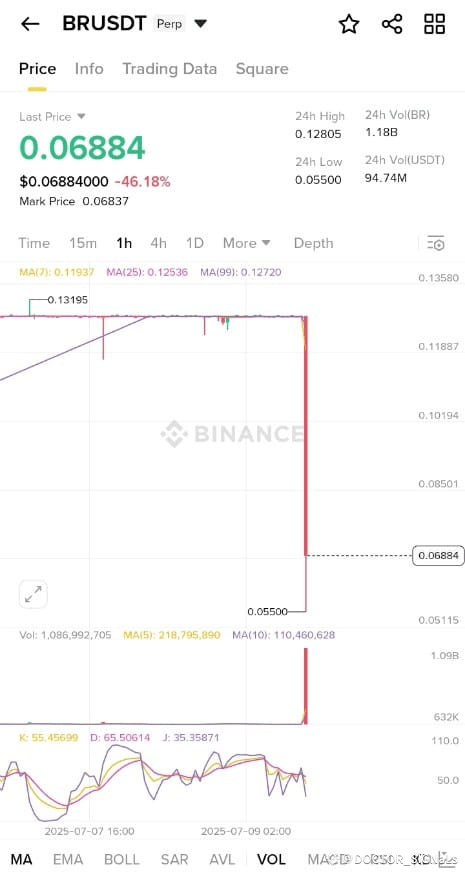 Hello Guys 🤠 🚨 Future Traders Get Ready For the Trade 🚨 | DOCTOR ...