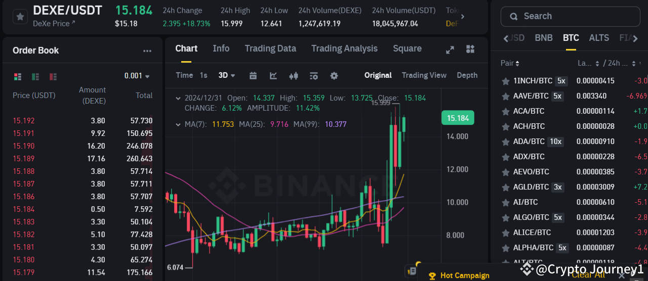 🚀 DEXE/USDT: DeXe Price Analysis & Buy Signal 📈 DeXe ($DEX | Crypto Journey1 on Binance Square