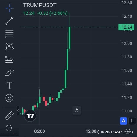 $TRUMP 💯⛽🔥 USDT Technical Setup Entry: 12.40 Target 1: 1 | RB-Trader Official on Binance Square