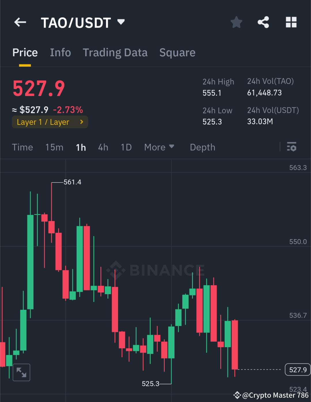 $TAO $TAO $TAO 🚀 TAO/USDT Analysis: Key L | Crypto Master 786 on Binance Square