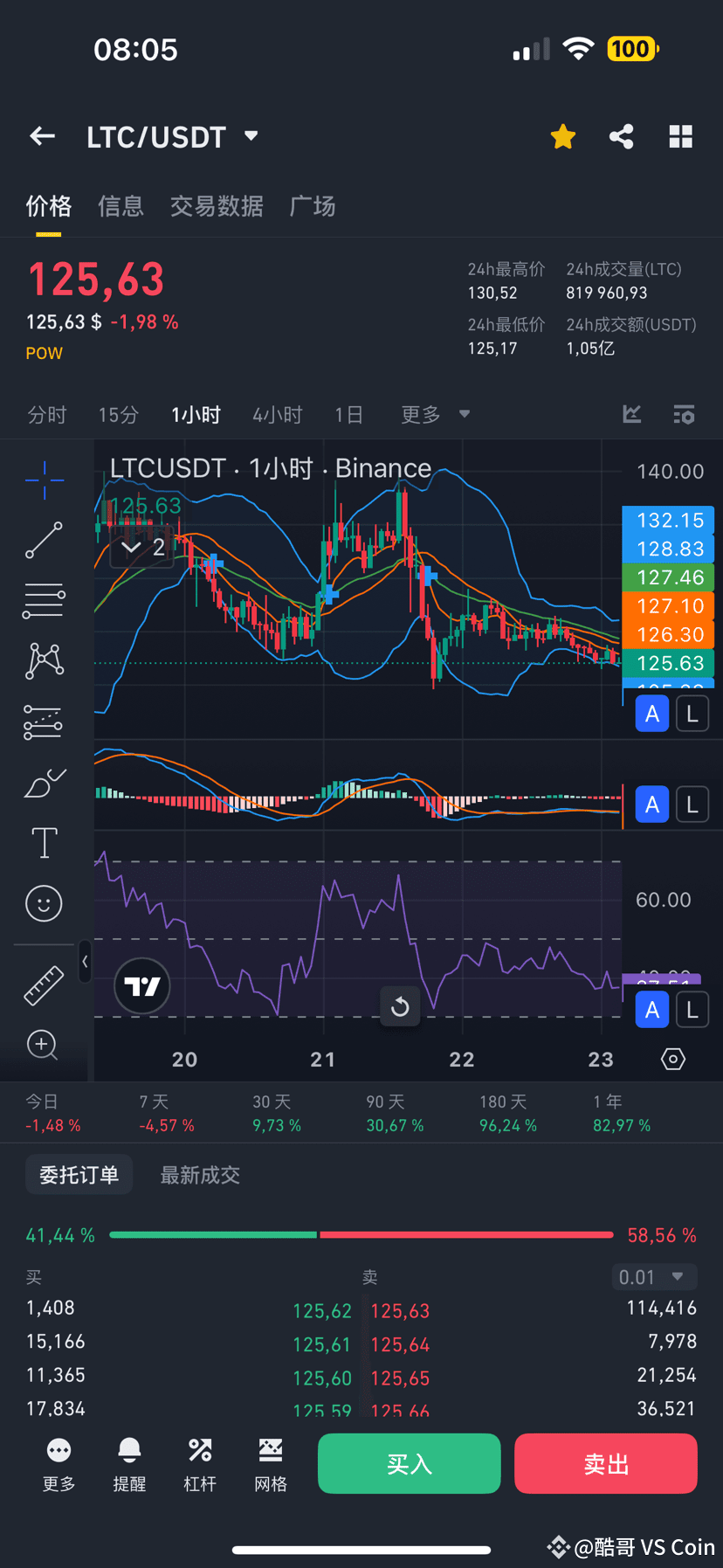 $LTC February 23, 2025 LTC/USDT Trend Analysis LTC is sho | BAYJIGIT-酷哥 vs COIN on Binance Square