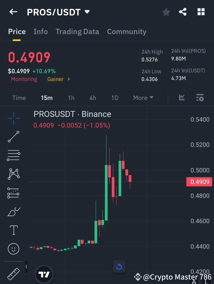 $PROS /USDT Short Trade Signal! 🔥 Current Price: $0.4909 R | Crypto Master 786 on Binance Square