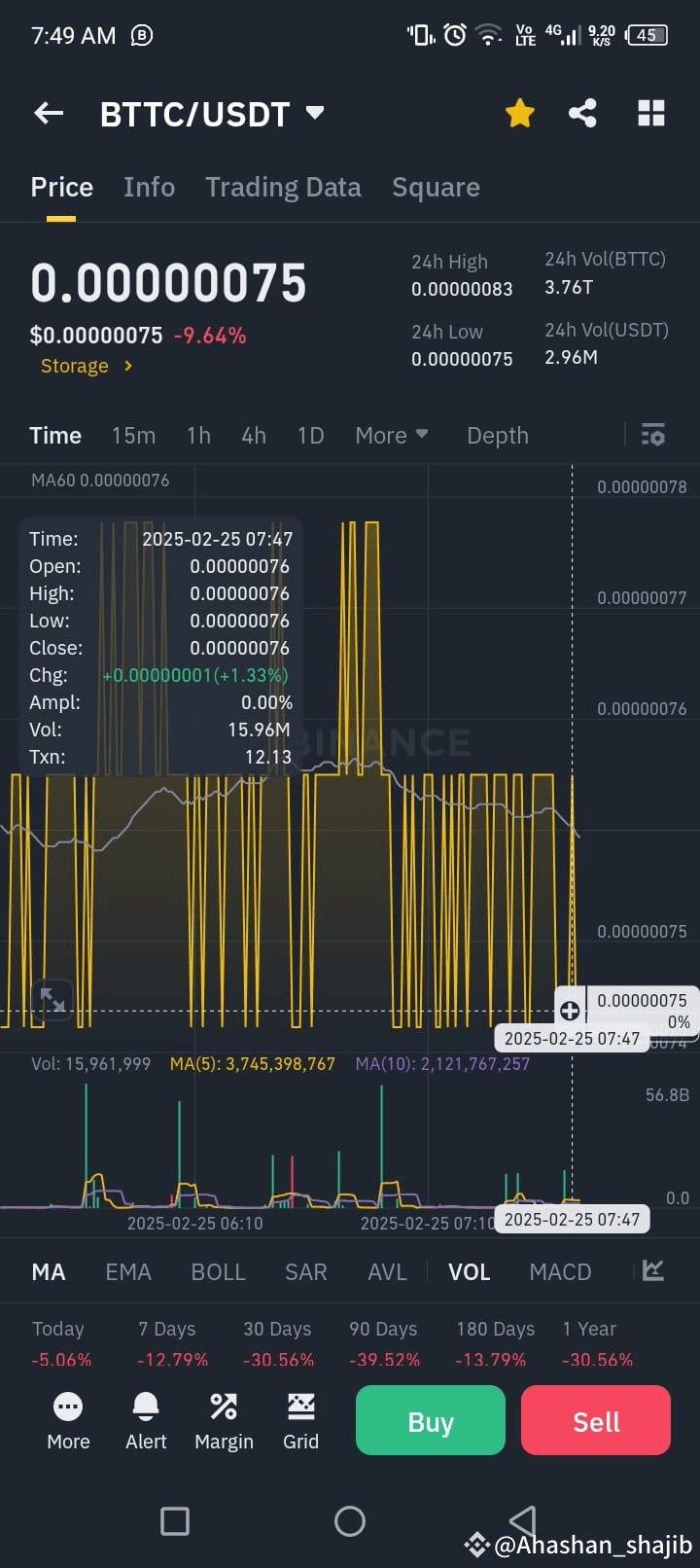 $BTTC As of February 25, 2025, BitTorrent (BTTC) is tradin | Ahashan_shajib on Binance Square