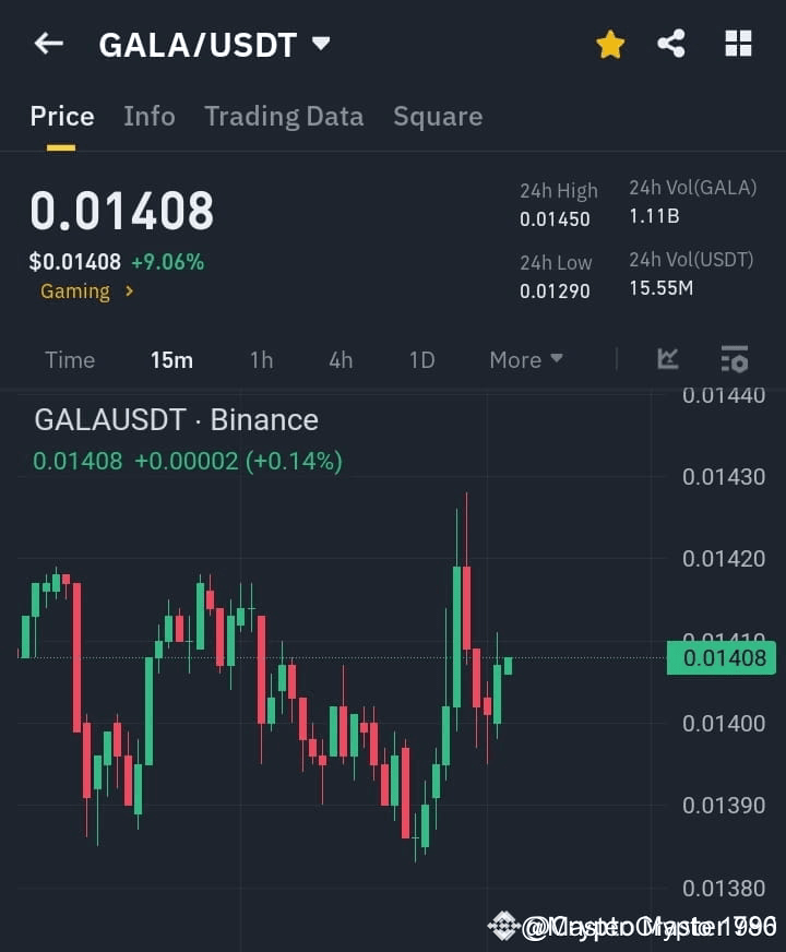 🚀 $GALA /USDT – A Price Surge Breakthrough is Preparing for | Master Crypto 1990 on Binance Square
