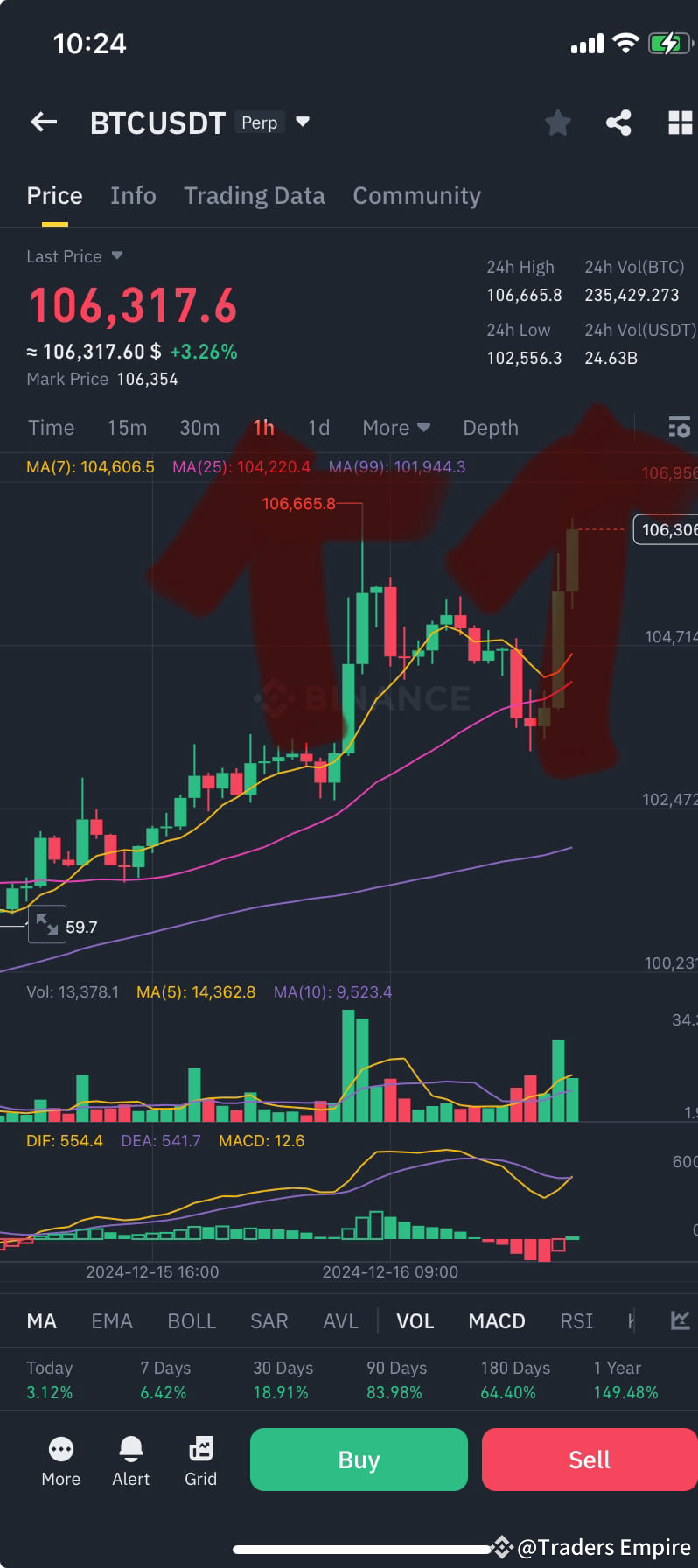 Hey ugly man I know your asset $BTC . Our team asset is big | Traders Empire - 微尘 on Binance Square