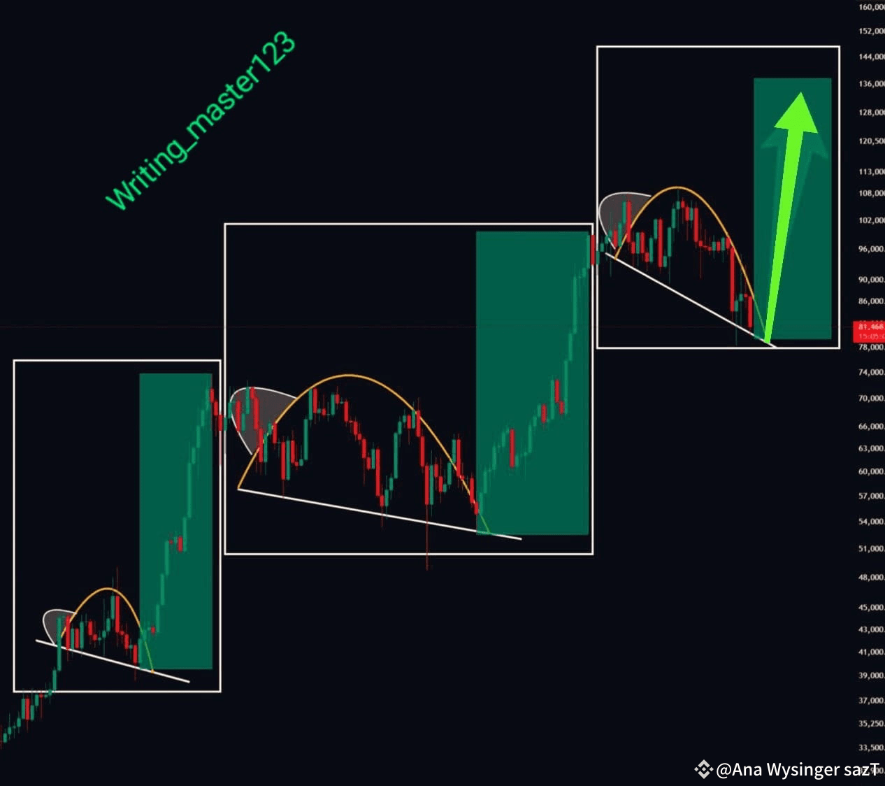 BITCOIN REPEATING HISTORY – NEXT PARABOLIC MOVE INCOMING? 🚀 | Ana ...