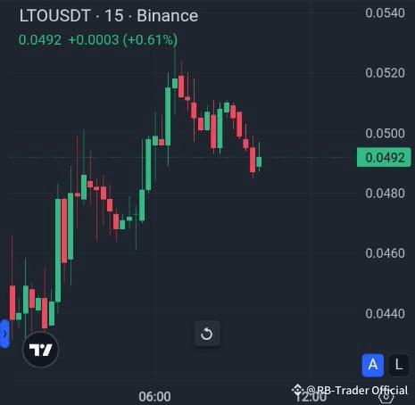 $LTO 💯🔥 /USDT Technical Analysis — Binance Current Price: | RB-Trader Official on Binance Square