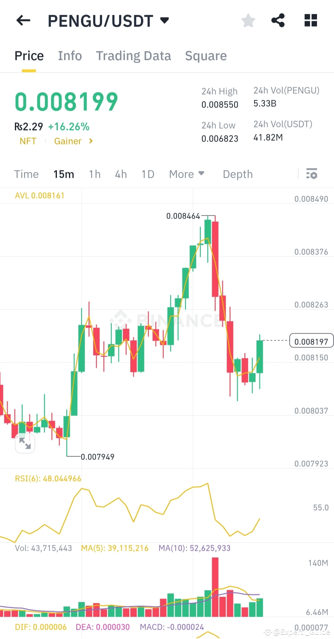$PENGU /USDT trading signal 15-minute timeframe 🚀🚀🚀💥 K | Expert _Guide on Binance Square