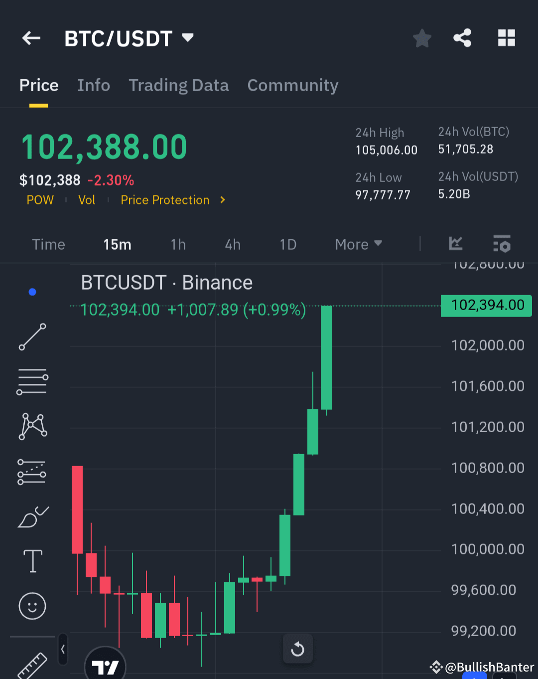 $BTC /USDT: Poised for a Breakout – Action Time.. 🚨 Tradin | BullishBanter on Binance Square