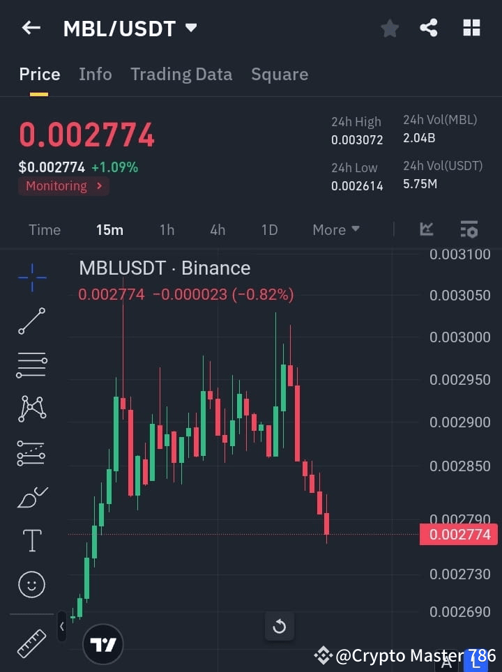 🔥 $MBL /USDT Short Trade Signal! 🔥💯 🔹 Current Price: $0 | Crypto Master 786 on Binance Square