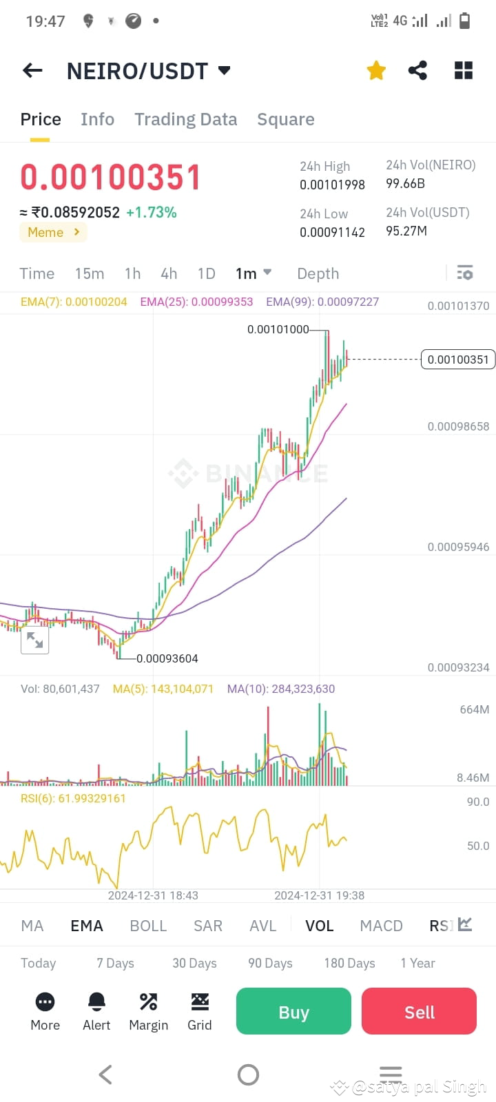 @neiro @First Neiro on Ethereum all usser buy NEIRO coin po | satya pal ...