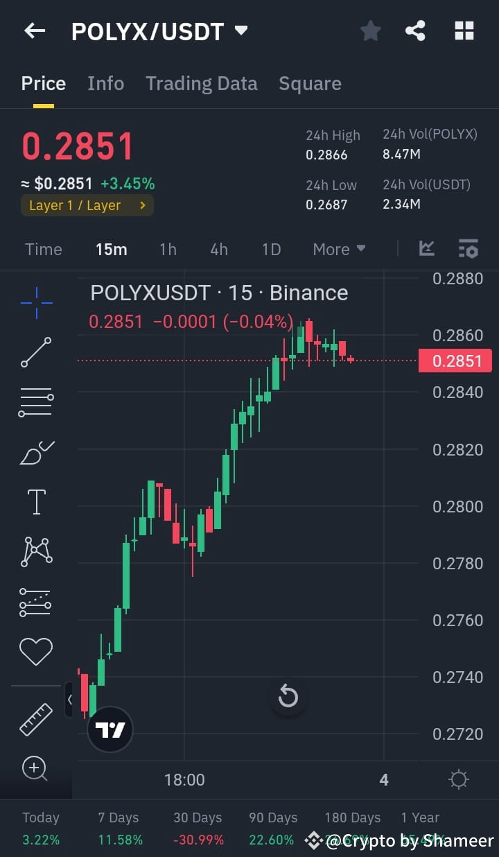📊 $POLYX / USDT Bull Run - Time to Ride The Wave! 🔐 The $P | Crypto by Shameer on Binance Square