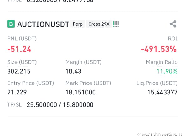 #HOLD Or #CLOSE ????? $AUCTION #HaveYouBinanced #binances | Sherilyn ...
