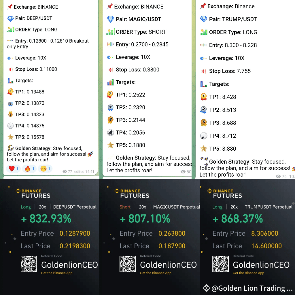 Golden Lion Trading | Daily Performance Recap For Education | Golden ...