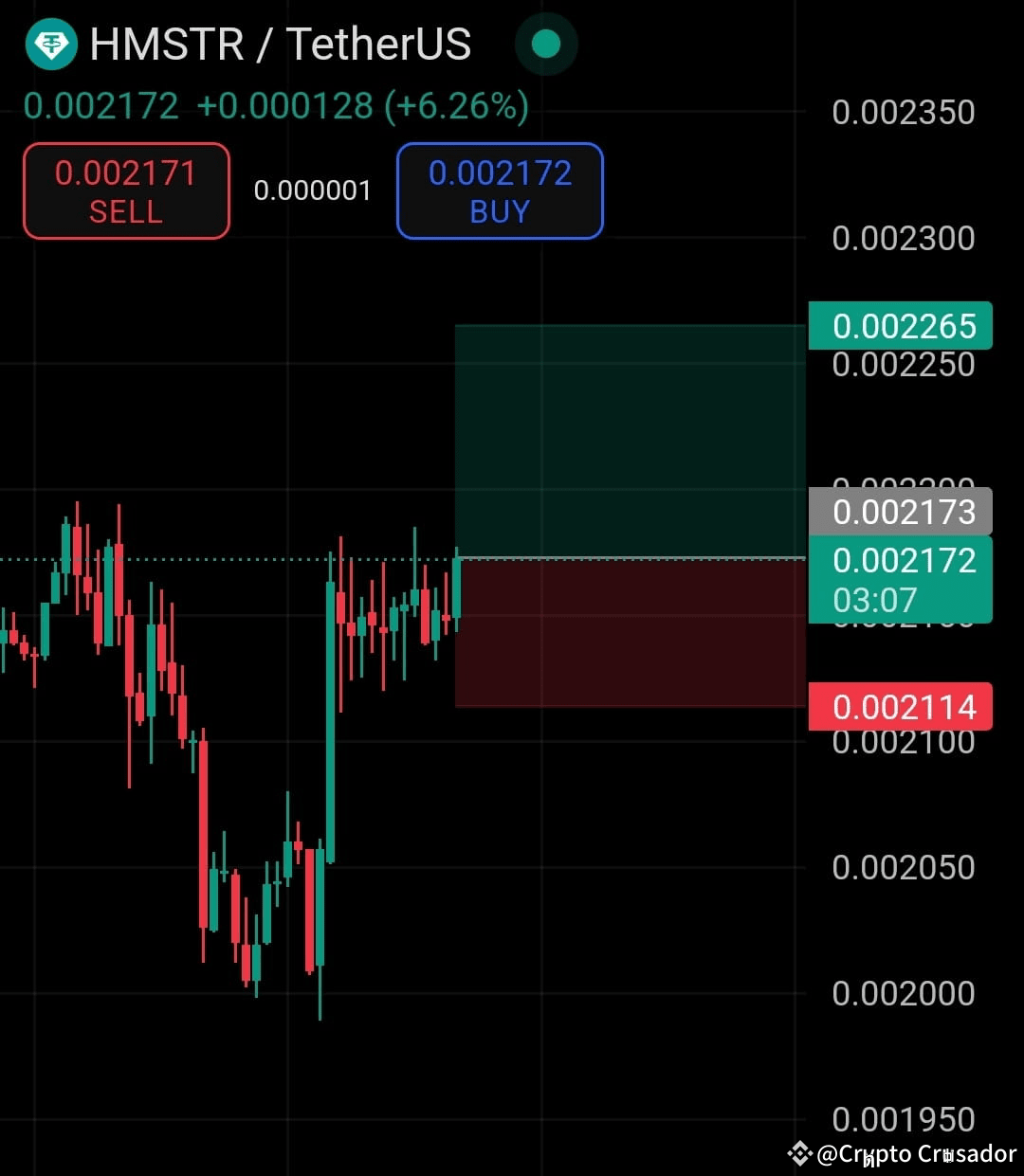 $HMSTR /USDT – Breakout Brewing After Sideways Grind HMST | Crypto Crusador on Binance Square