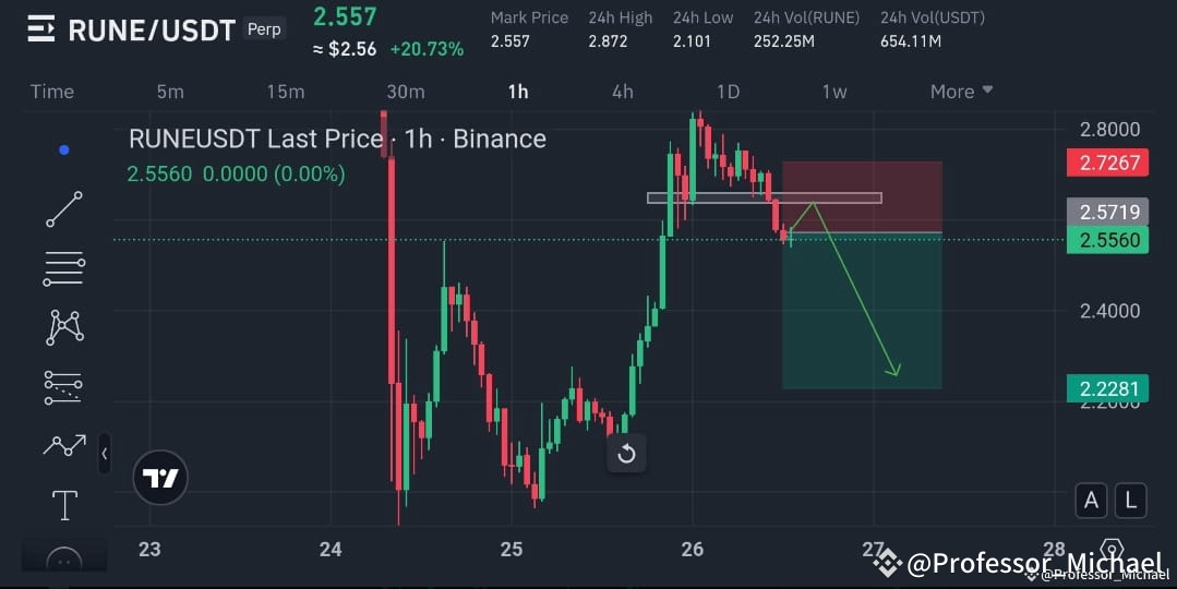 $RUNE /USDT Trading Update - Targets Achieved After a Massi | Professor_Michael on Binance Square