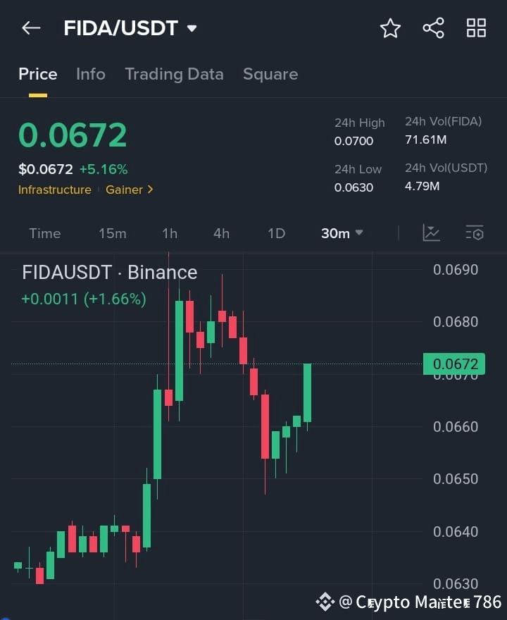 🚀 $JUP /USDT – Momentum Back On Track! ⚡📈 Current Price: | Crypto Master 786 on Binance Square