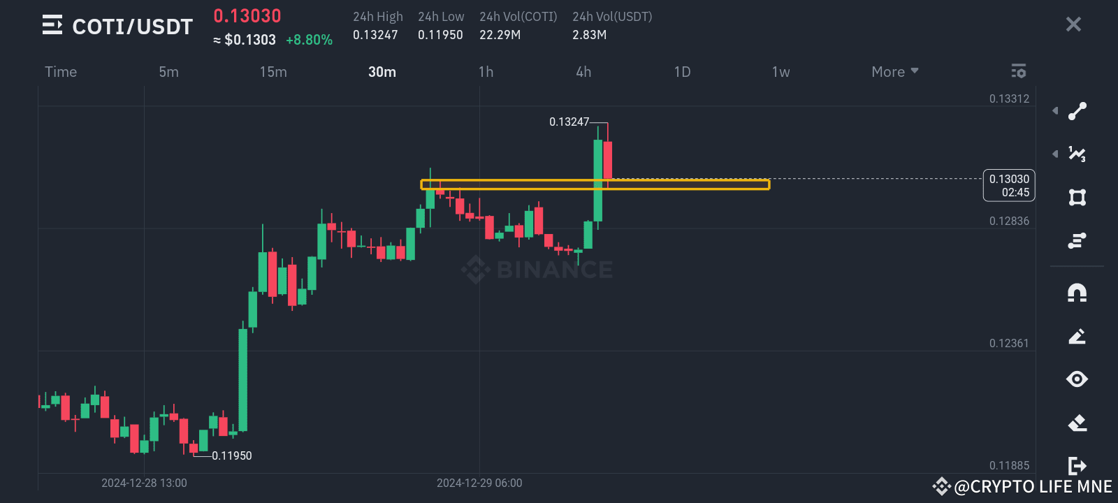 ⚡️ $COTI /USDT Trading Signal - Bullish Momentum Igniting! | CRYPTO ...