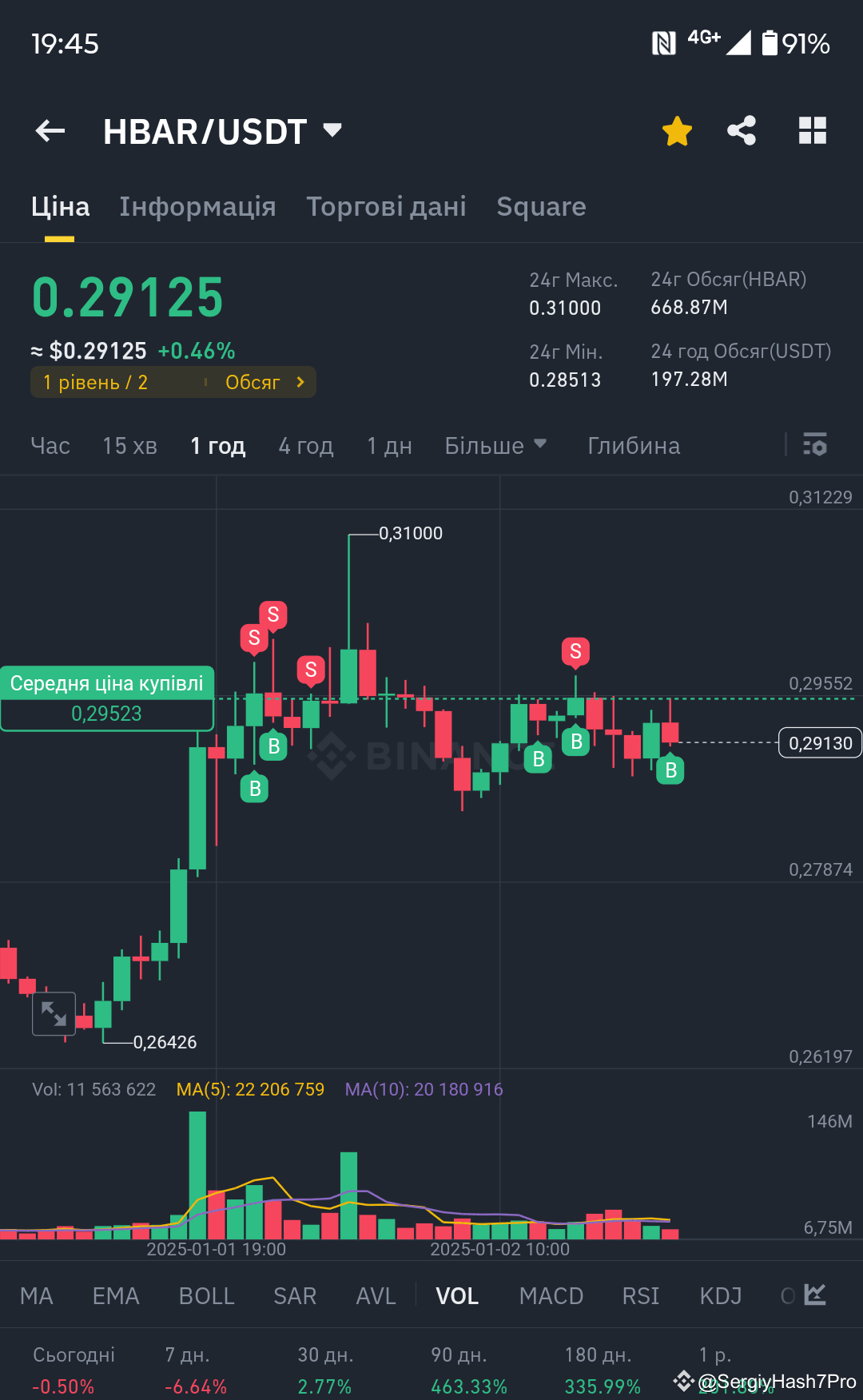 $XRP $HBAR $BTC The main asset I trade is #XRP Additionall ...