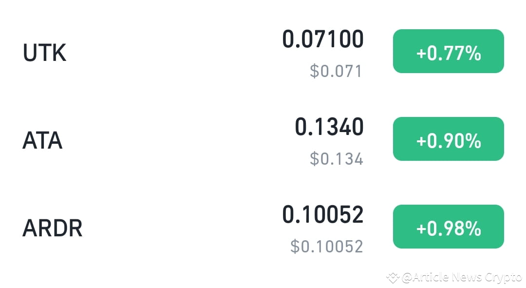 #MicroStrategyAcquiresBTC Token Performance Overview: UTK, A | Article ...
