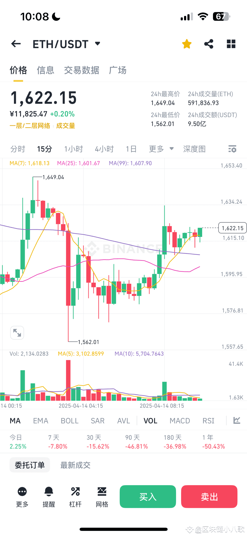 Look at the picture, how many ETH can solve your current tro | 币市区 ...