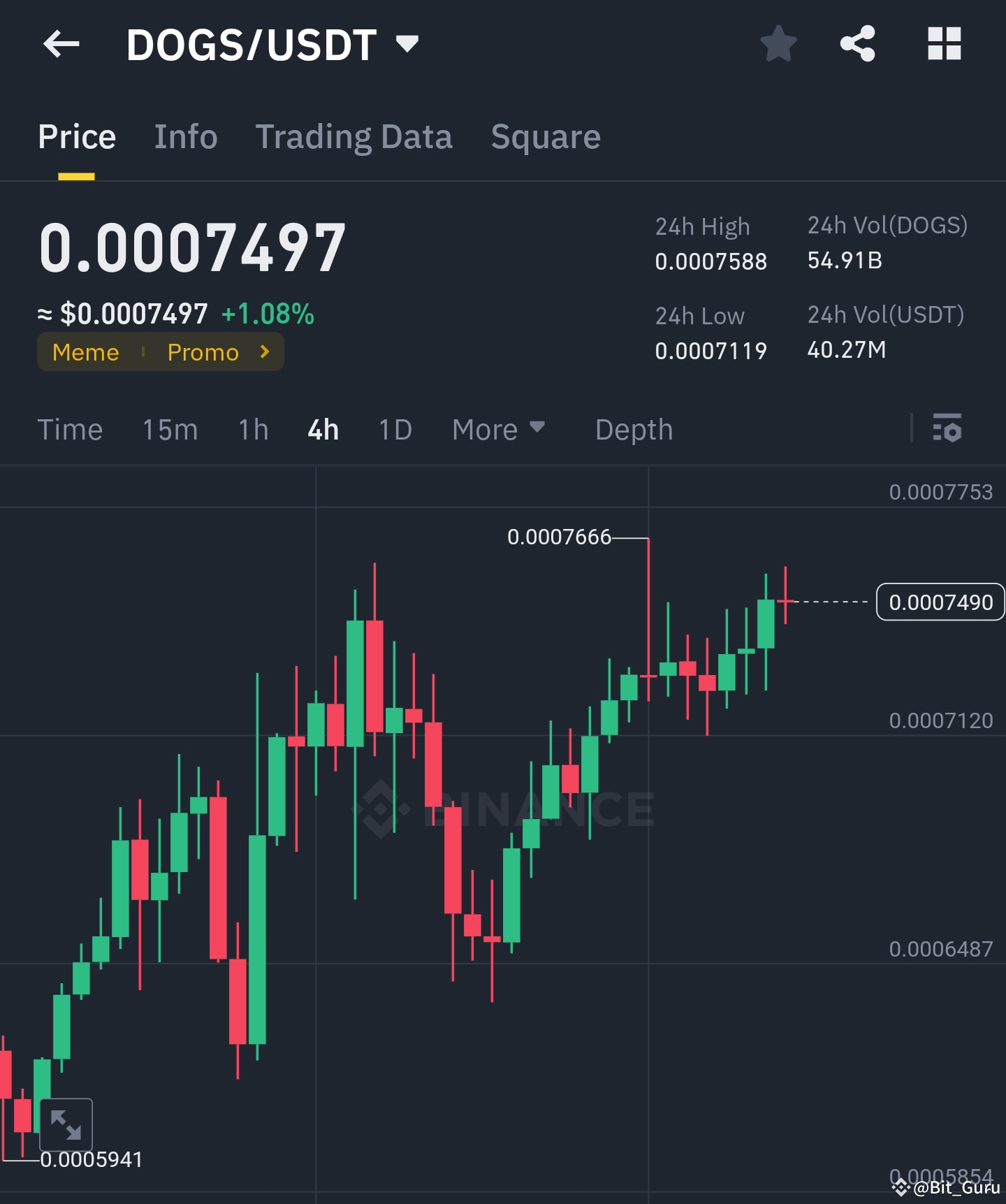 $DOGS ALERT: Approaching Key Levels – Big Move Ahead! $DOG | Bit_Guru ...