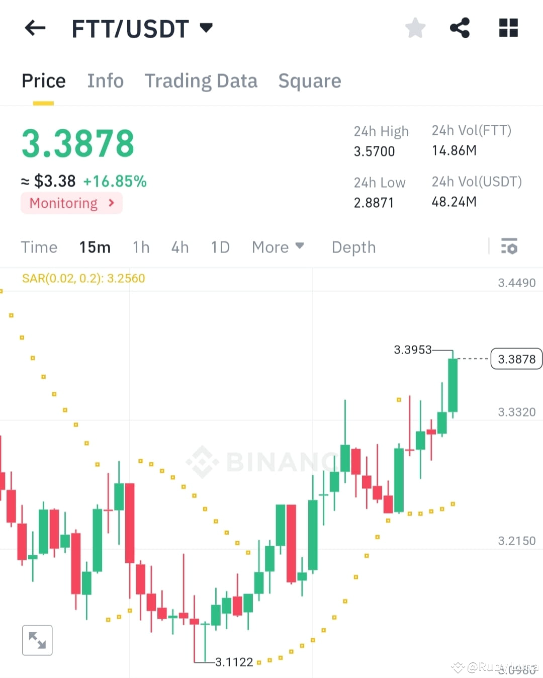 FTT/USDT Technical Analysis & Trade Signal Current Price: $ | Ruby Luna on Binance Square
