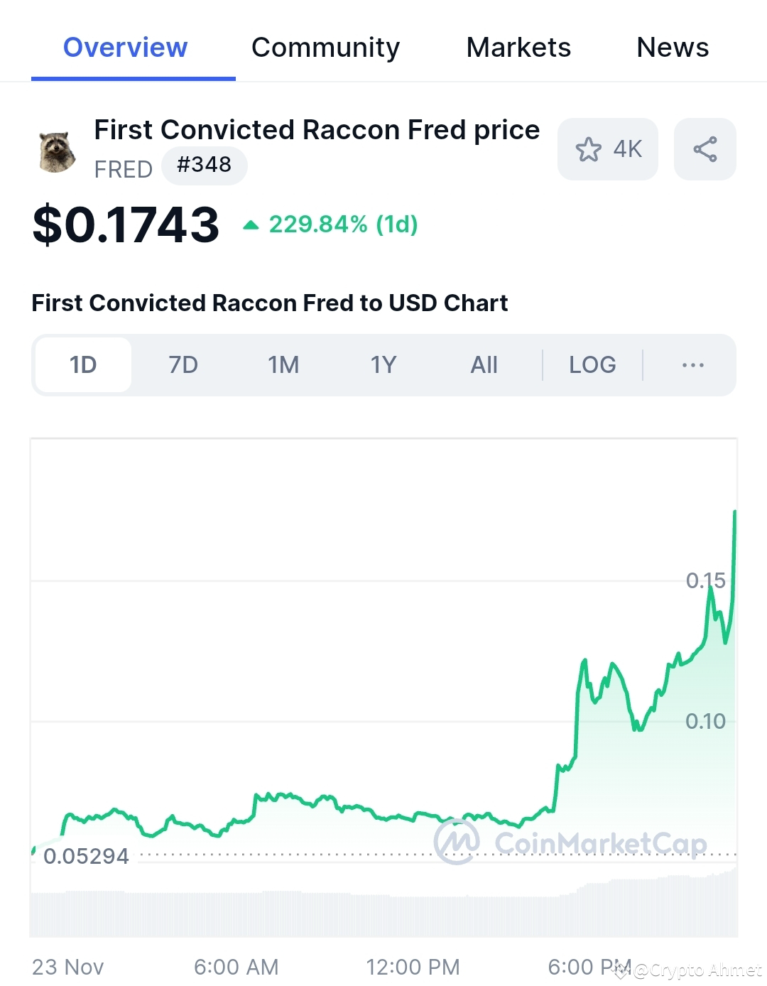 😱🤯FRED meme coin is shaking the world, it's breaking recor | Crypto ...