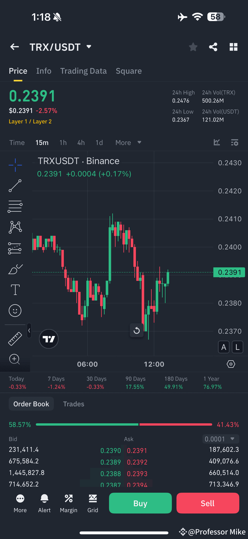 $TRX /USDT – Bull Run Alert!💯🔥 $TRX has rebounded strongl | Professor Mike on Binance Square