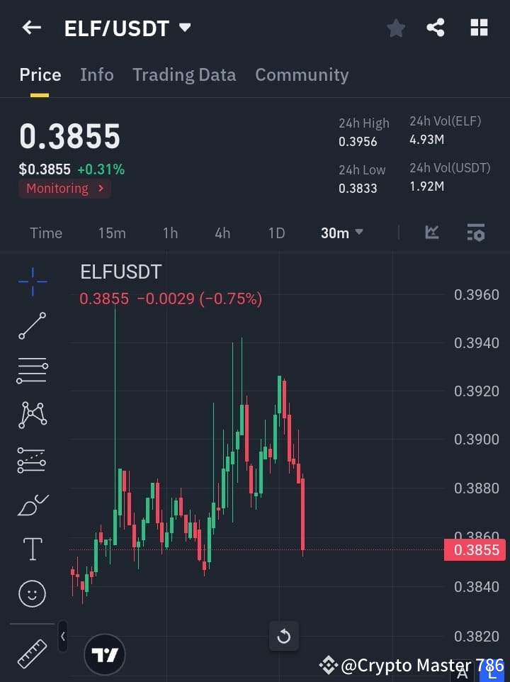 $ELF /USDT Short Trade Signal! 🚨🔥 Current Price: $0.3855 | Crypto ...