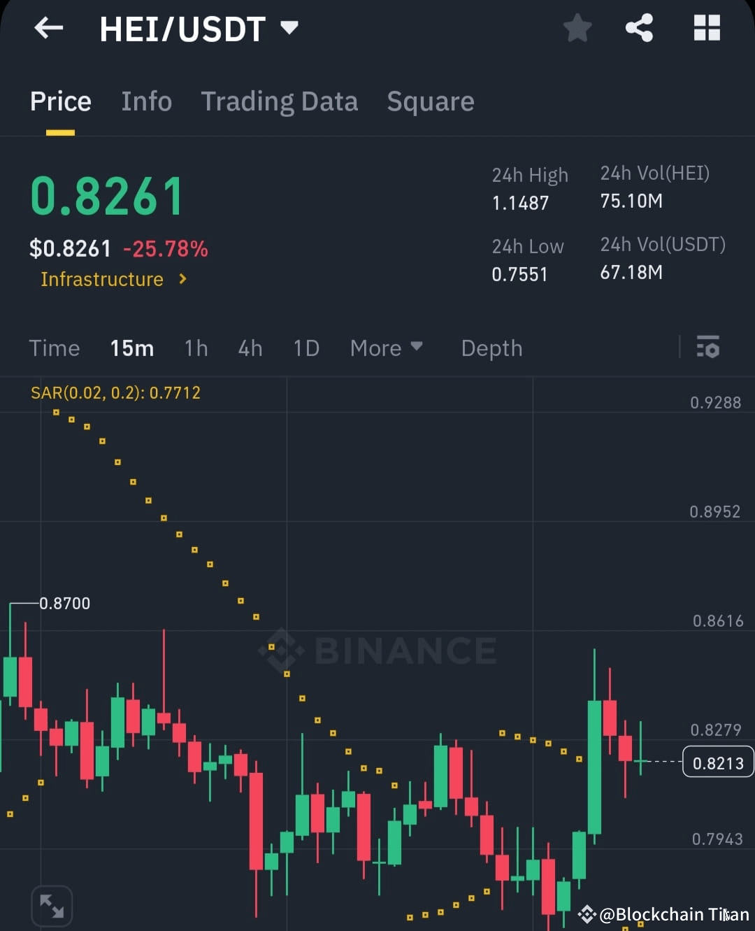 🚨🔥 $HEI /USDT READY TO EXPLODE – BIG MOVE LOADING! 🔥🚨 | Blockchain Titan on Binance Square