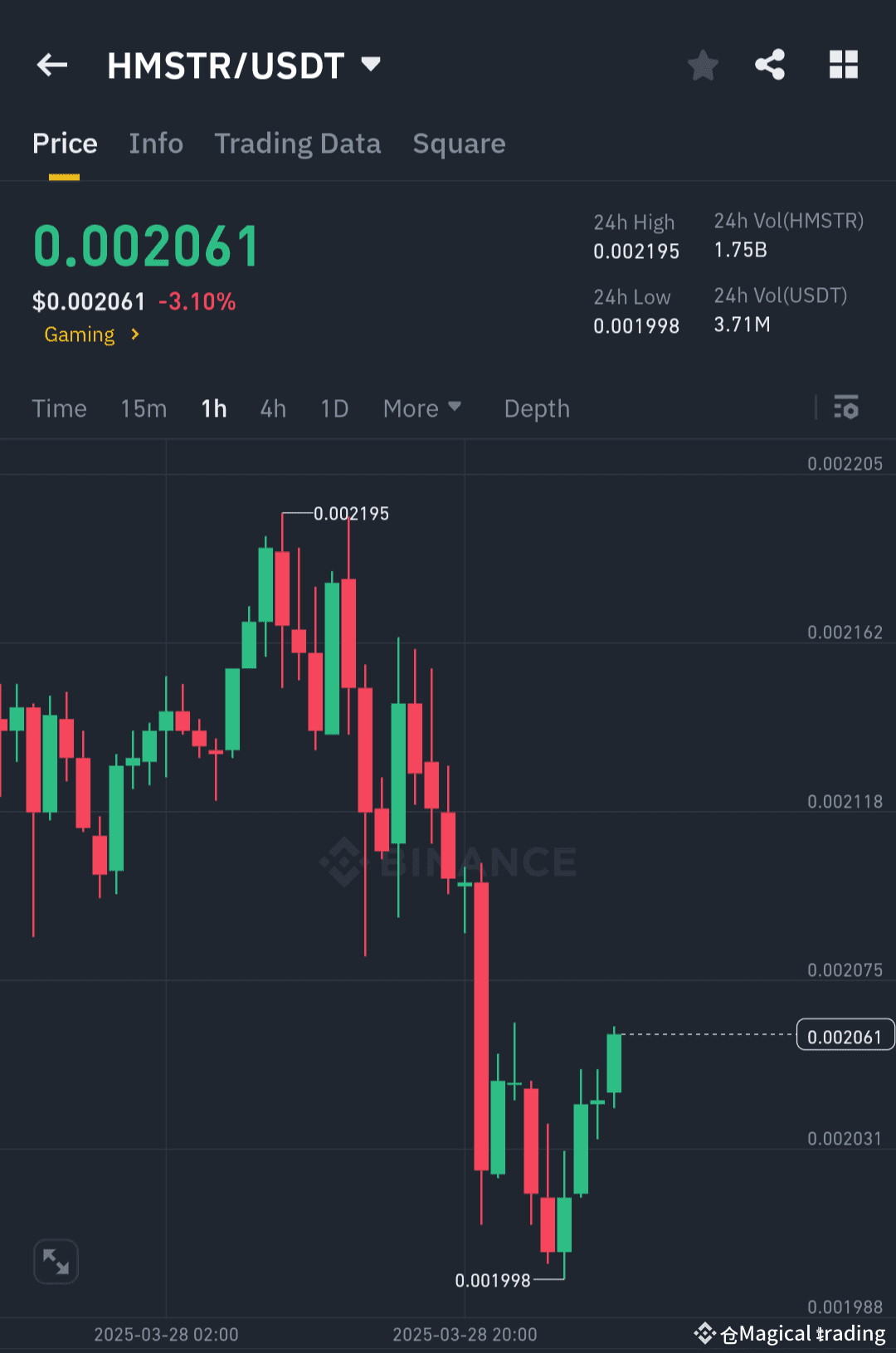 $HMSTR USDT LONG TRADE SIGNAL – TARGETING $0.002210 Entry Pr | Magical trading on Binance Square