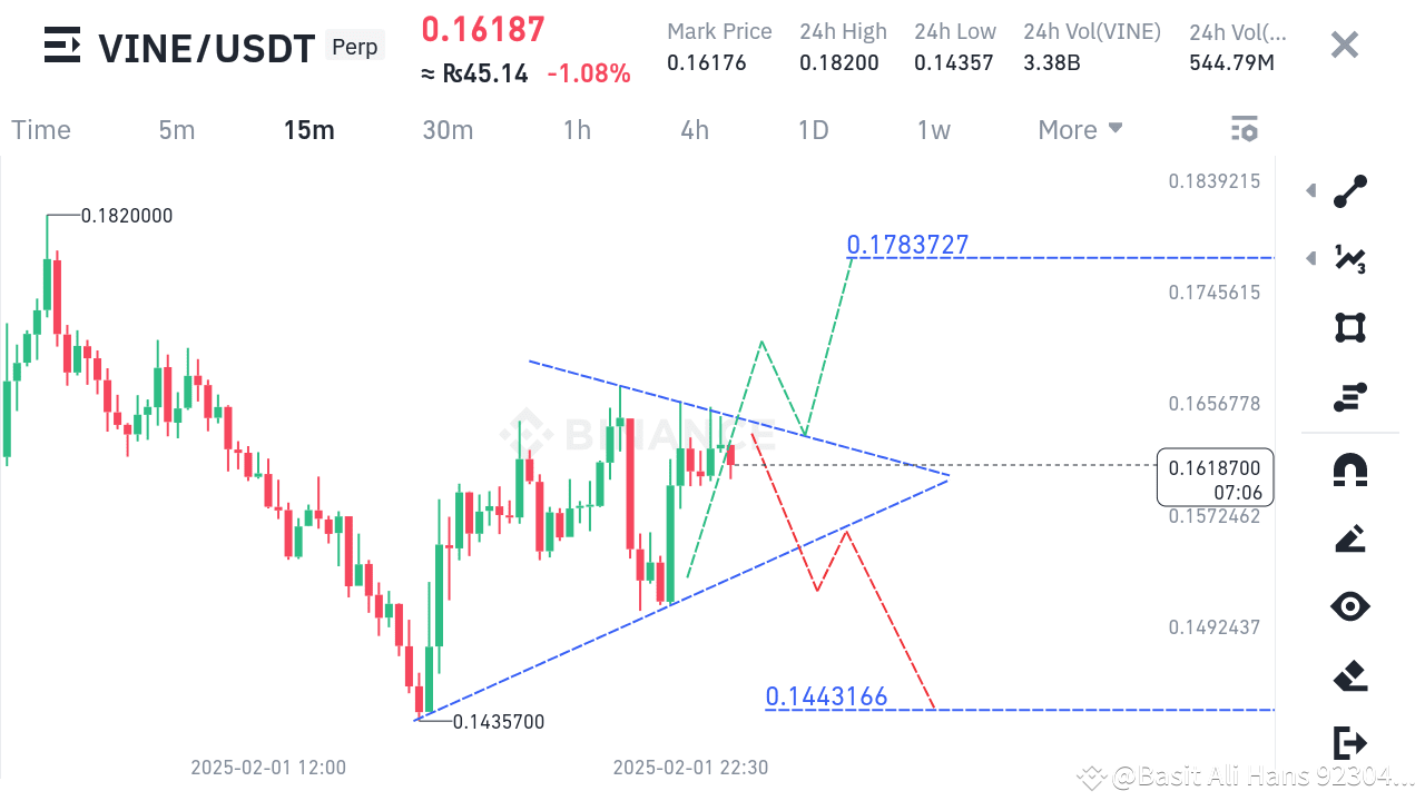 $VINE Is Farming a Triangle so wait for Confirm Breakout and | Square ...