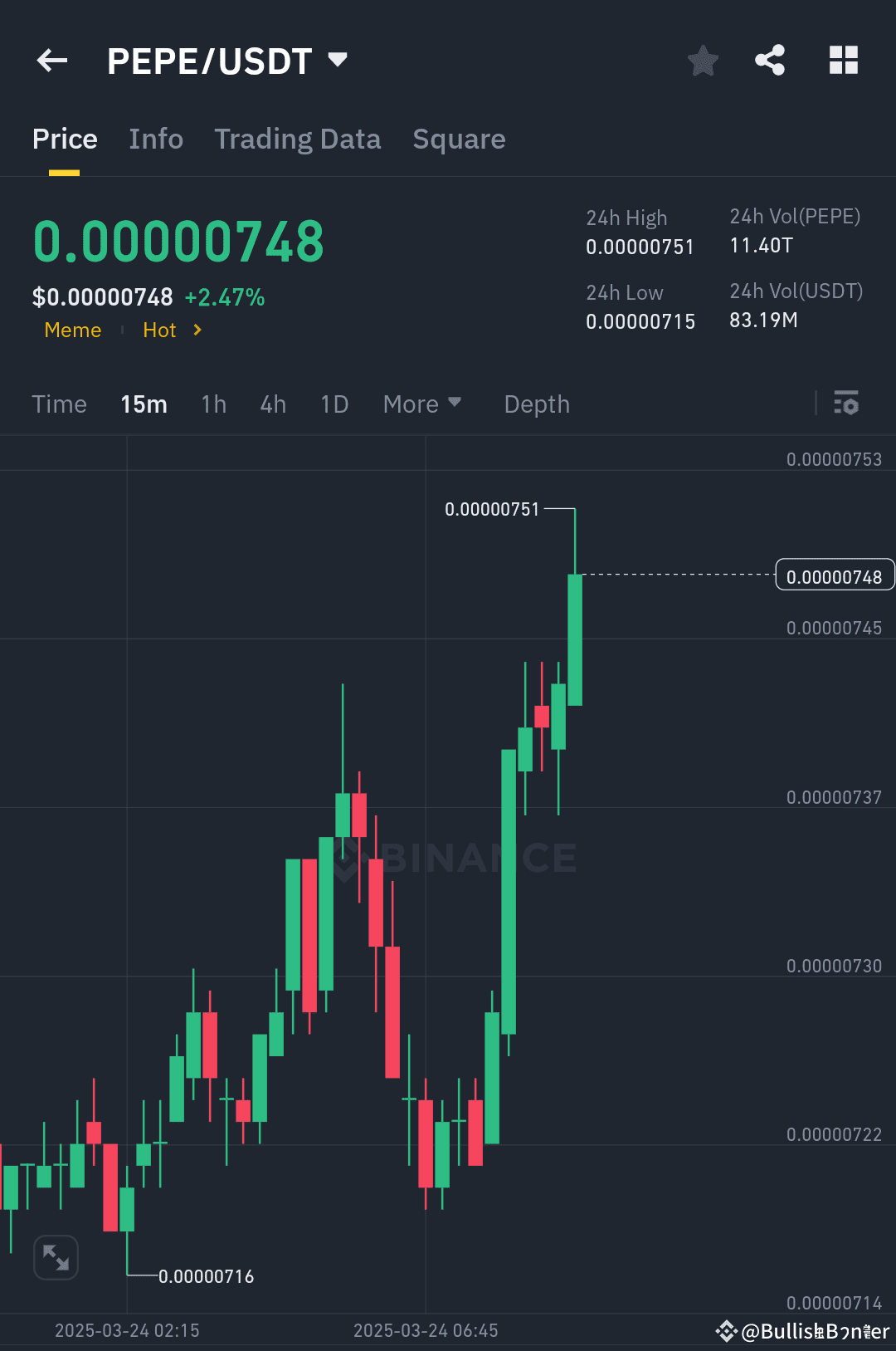 $PEPE Bullish Momentum Continues #Pepe (PEPE) is showing st | BullishBanter on Binance Square