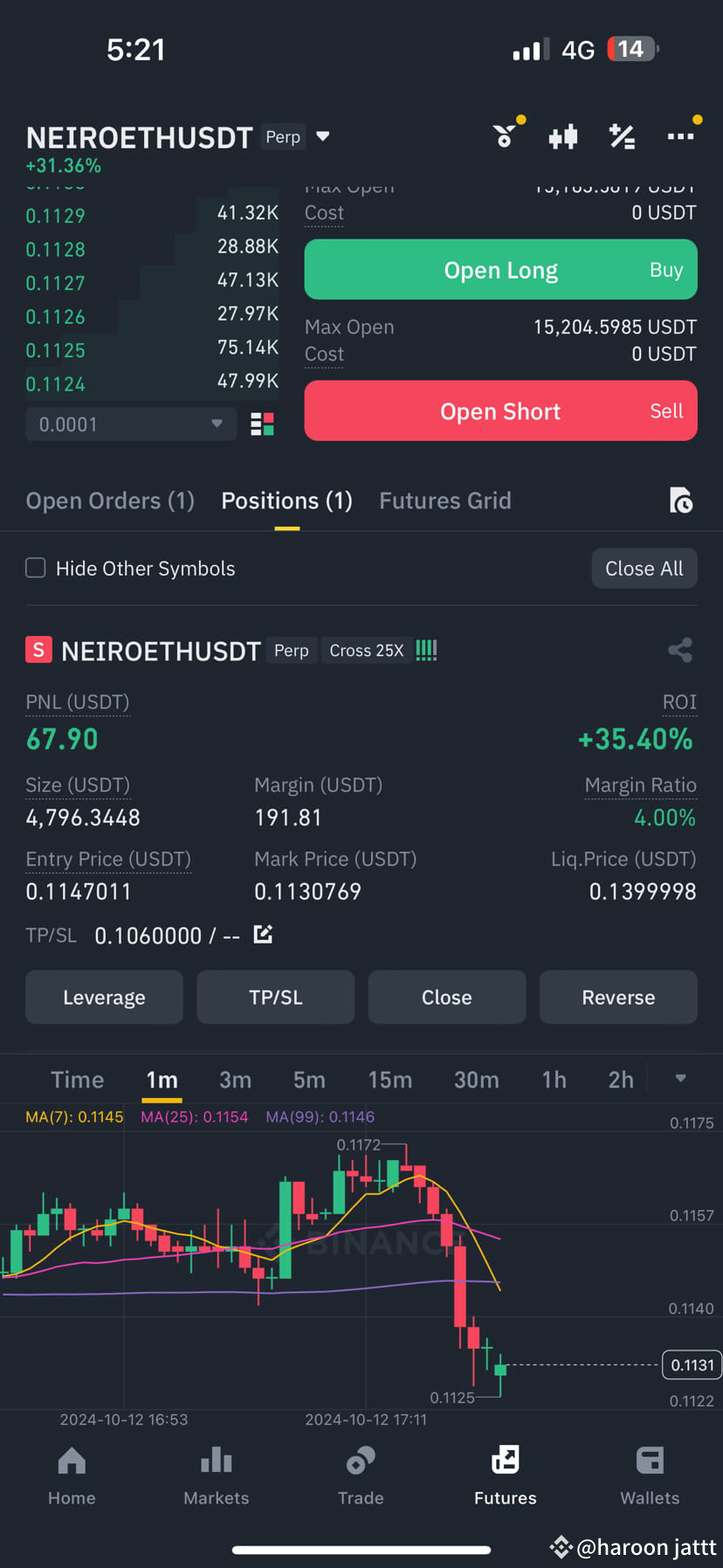NEIROETH messed up everything. Guys should i close? | haroon jattt on ...