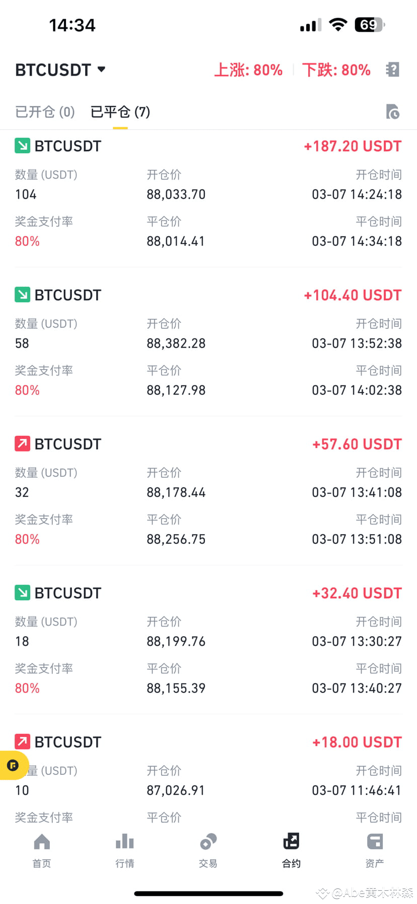 10U has passed 5 levels just like the 5-minute chart. | Abe黄木林森 on ...