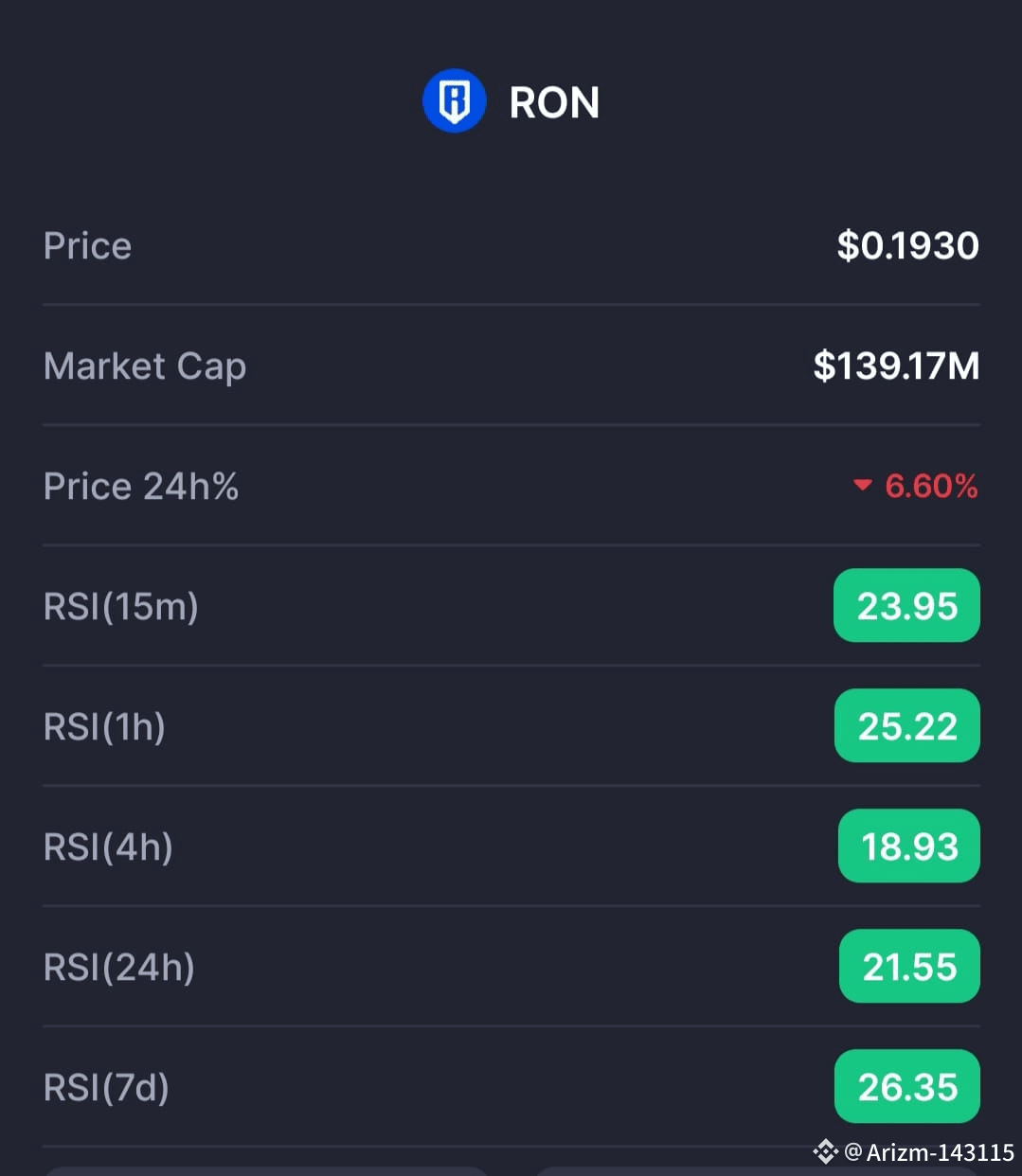RON (Ronin) — The Silent Giant on the Edge of a Massive | Arizm-143115 ...