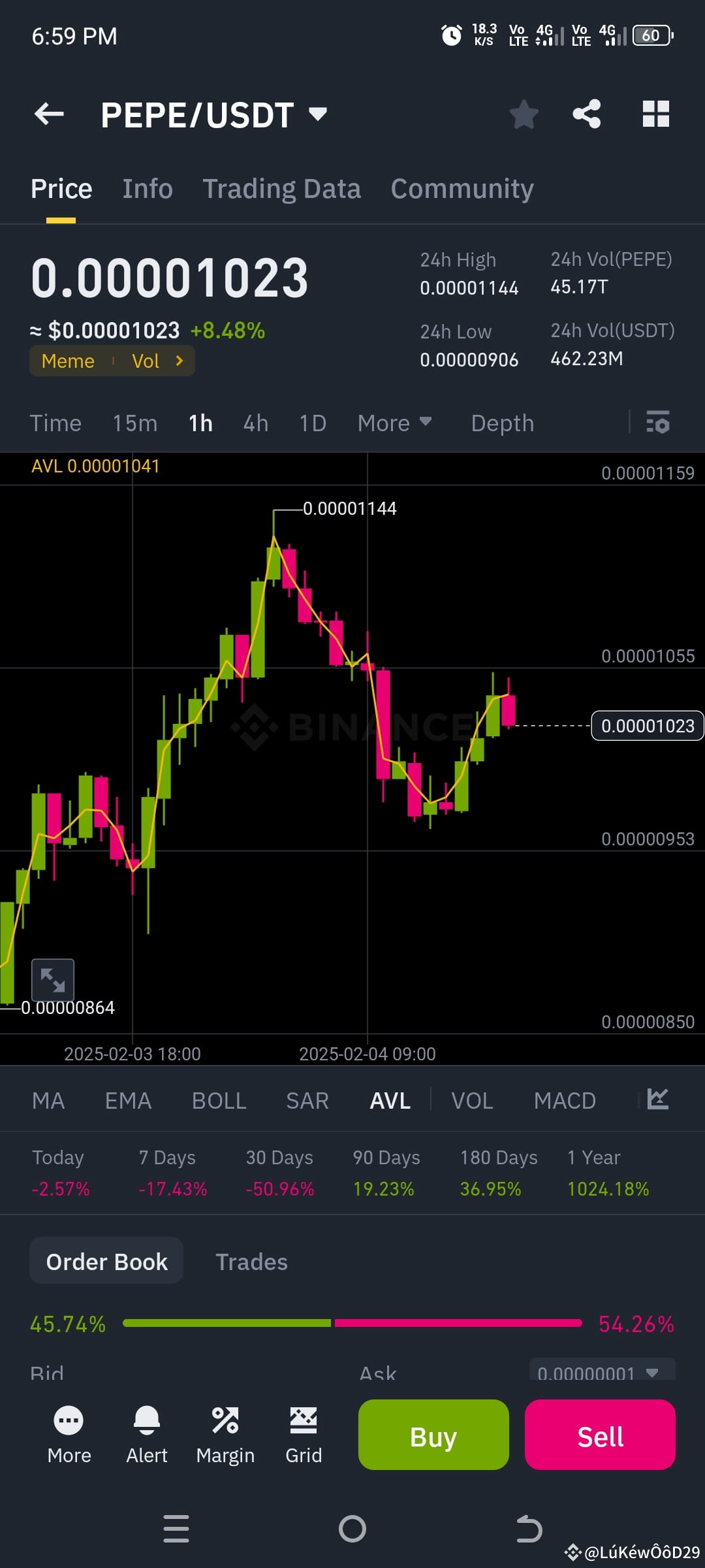 $PEPE /USDT Short Trade Setup💥: 🔸Current Price: 0.0000102 | LúKéwÔôD29 on Binance Square