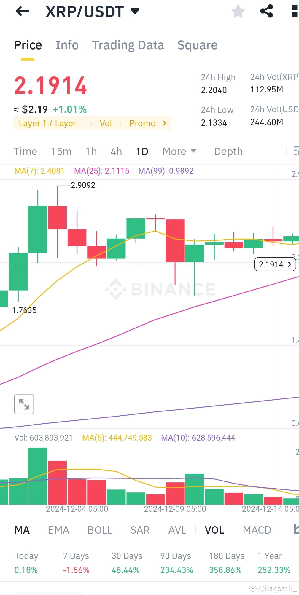 $XRP Moving towards Moon 5$ Soon 100% it will reach 5$ in | liaqatali ...