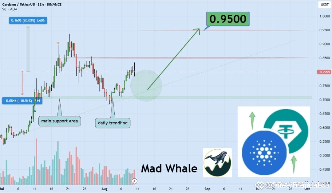 A trading operation can "cool down" or enter a "cooldown ...