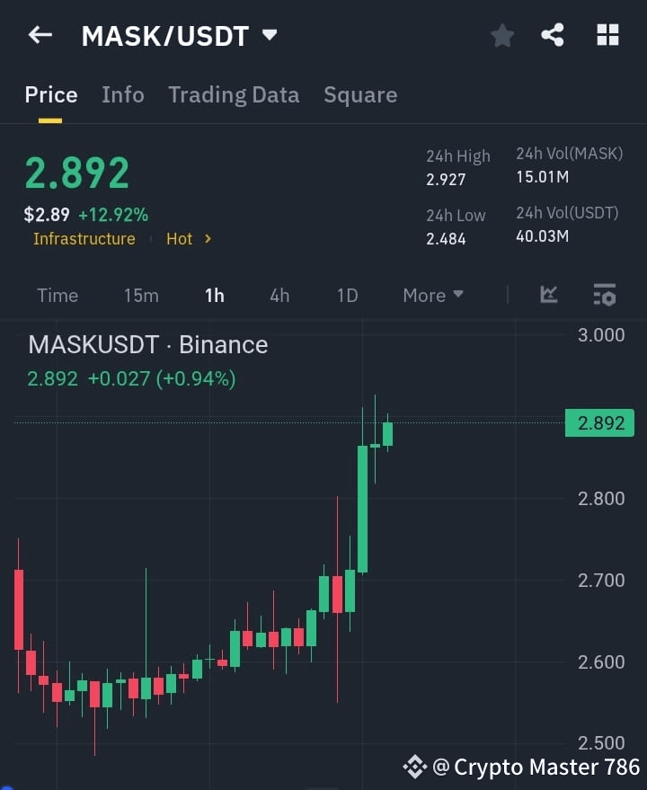 🚀 $MASK /USDT Take-Profit HIT! 🎯💥 BOOOOOOOOOOOOOOOOM!!! | Crypto Master ...