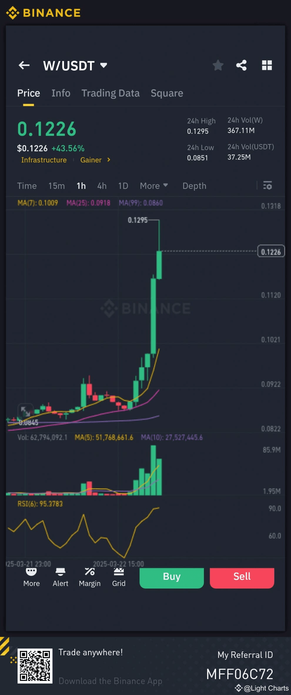 🚀 $W Explosive Move Up! 🚀 🔹 Trade Setup: Long Entry: 0 | Light Charts ...