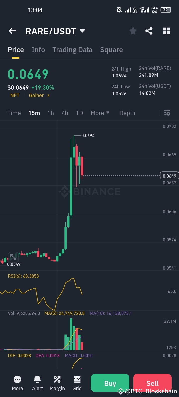 📢 RARE/USDT Futures Trade Signal 🚀 🔹 Pair: RARE/USDT 🔹 | BTC_Blockchain on Binance Square