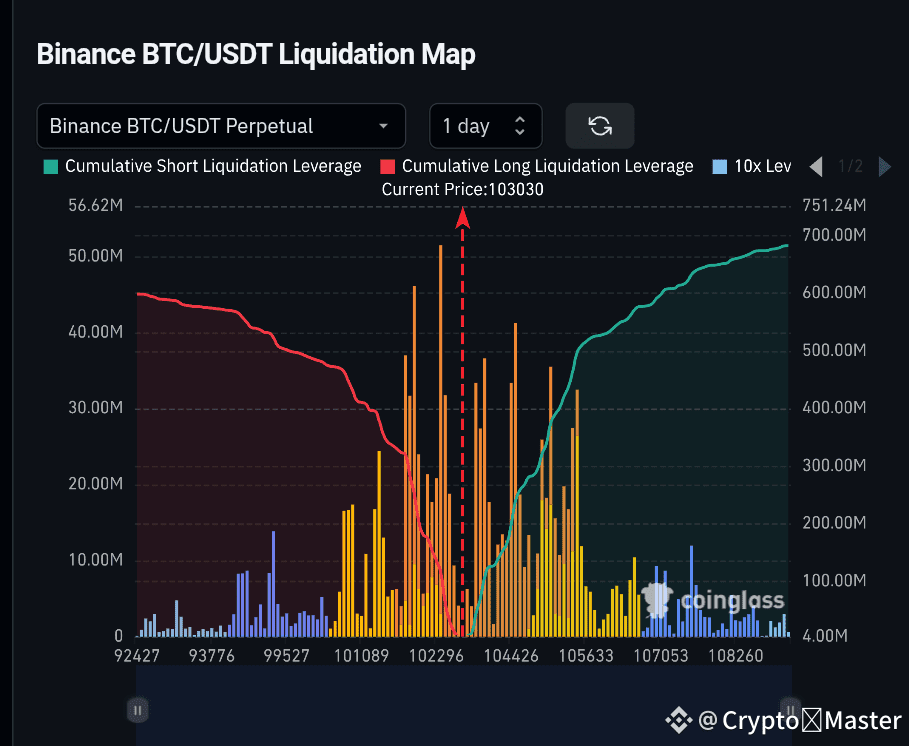 $BTC /USDT Liquidation Insight Current Price: | Ether Ǥuru on Binance ...