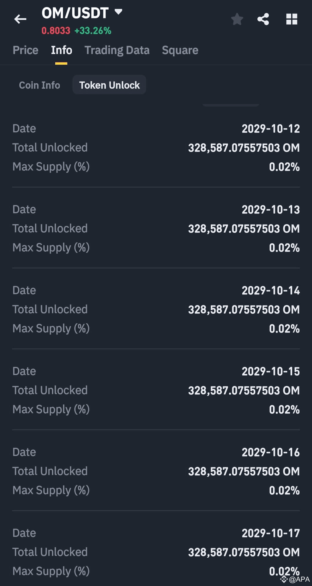 $OM Token Unlock — Know the Facts! Don’t fall for lies and | APA on ...